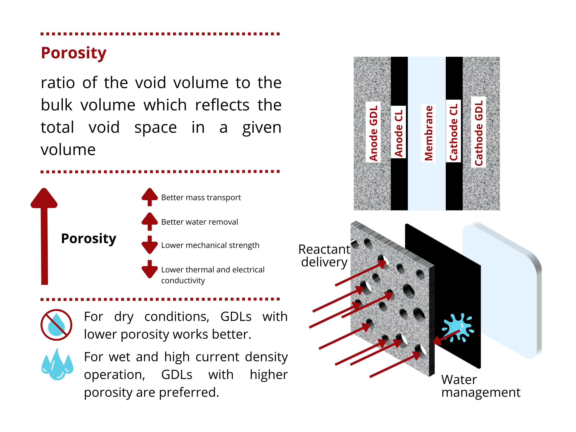 Gas Diffusion Layers | Fuel Cells | CAPLINQ
