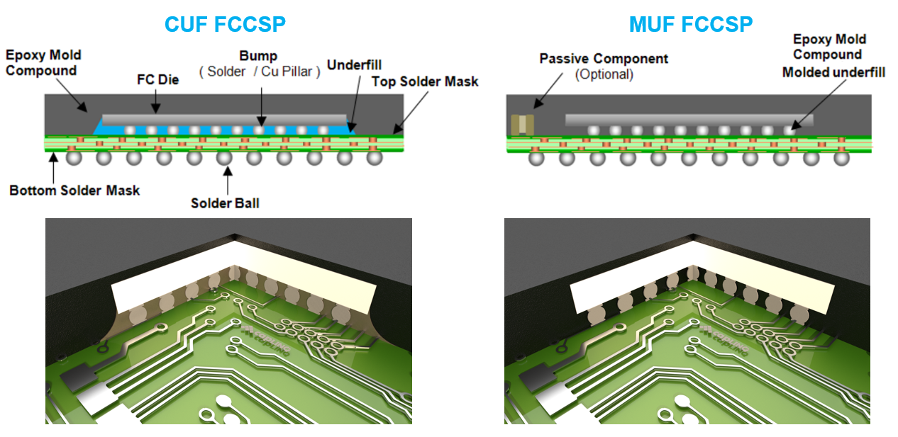 Chip Scale Package Epoxy Buying Online